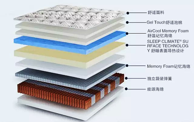 Mattress cleaning tips: through Anatomy of mattress to get cleaning ...